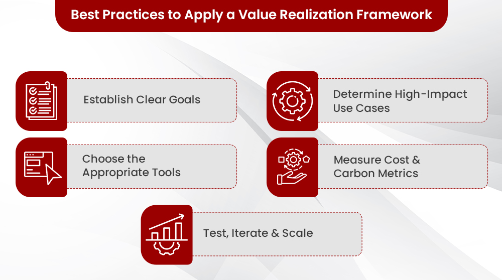 Guide for Value Realization Framework for GenAI | inMorphis